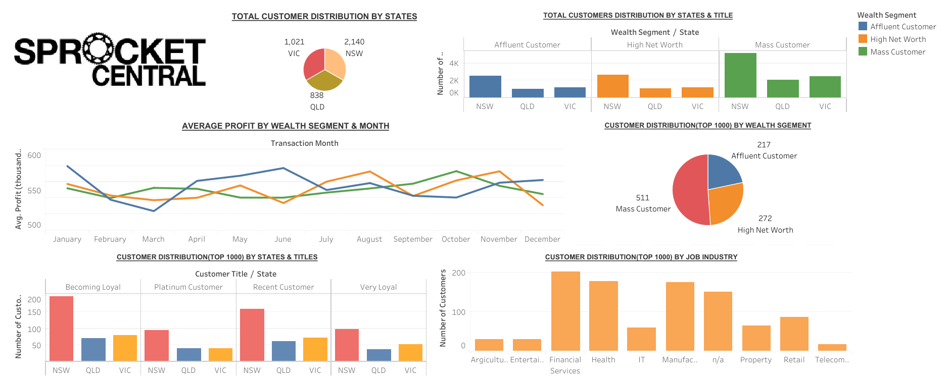 Logeswaran's Portfolio